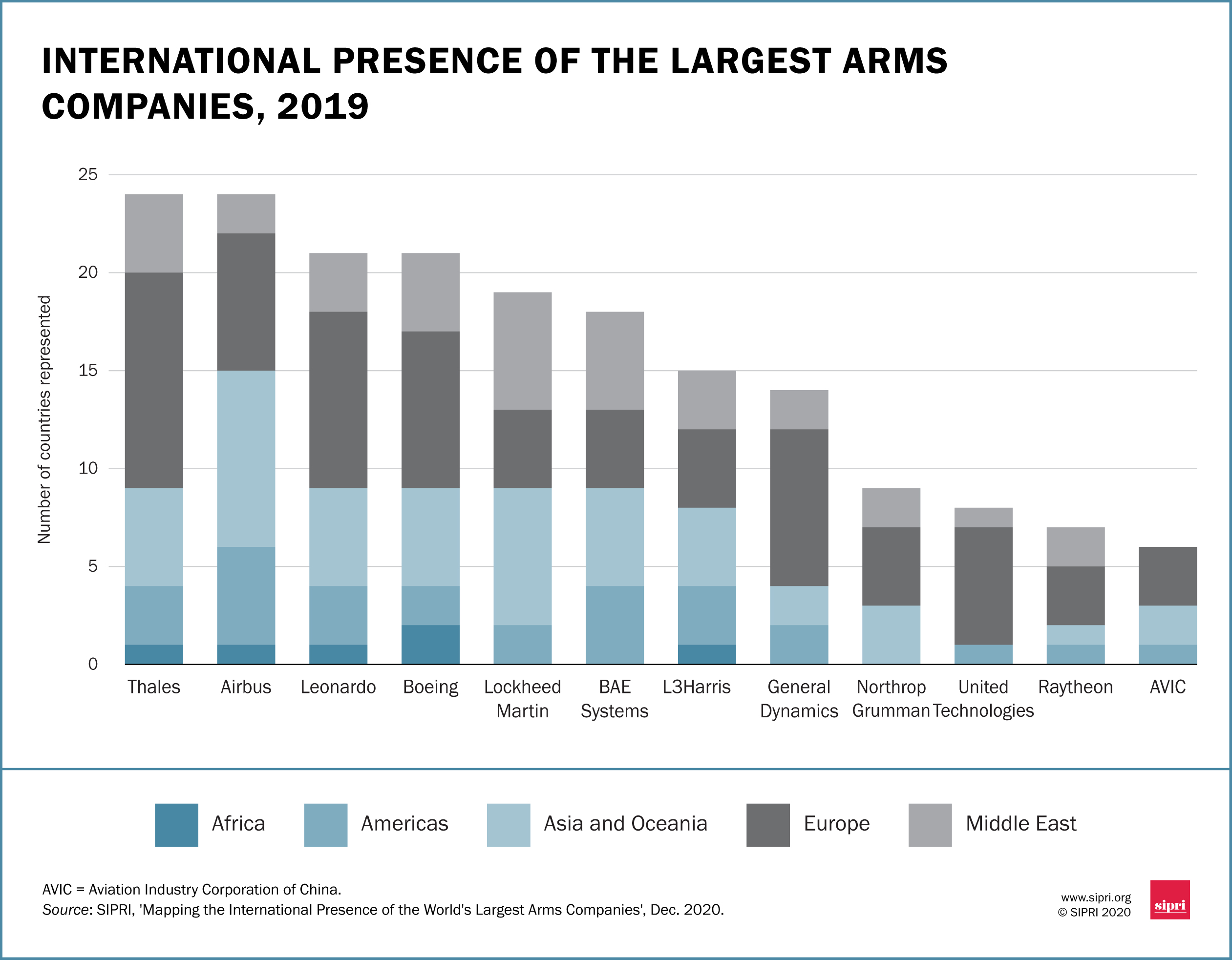Gallery: Arms production graphics | SIPRI